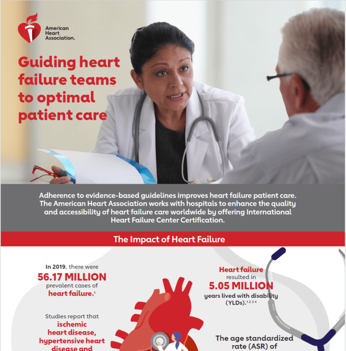 Heart Failure Certification | American Heart Association International